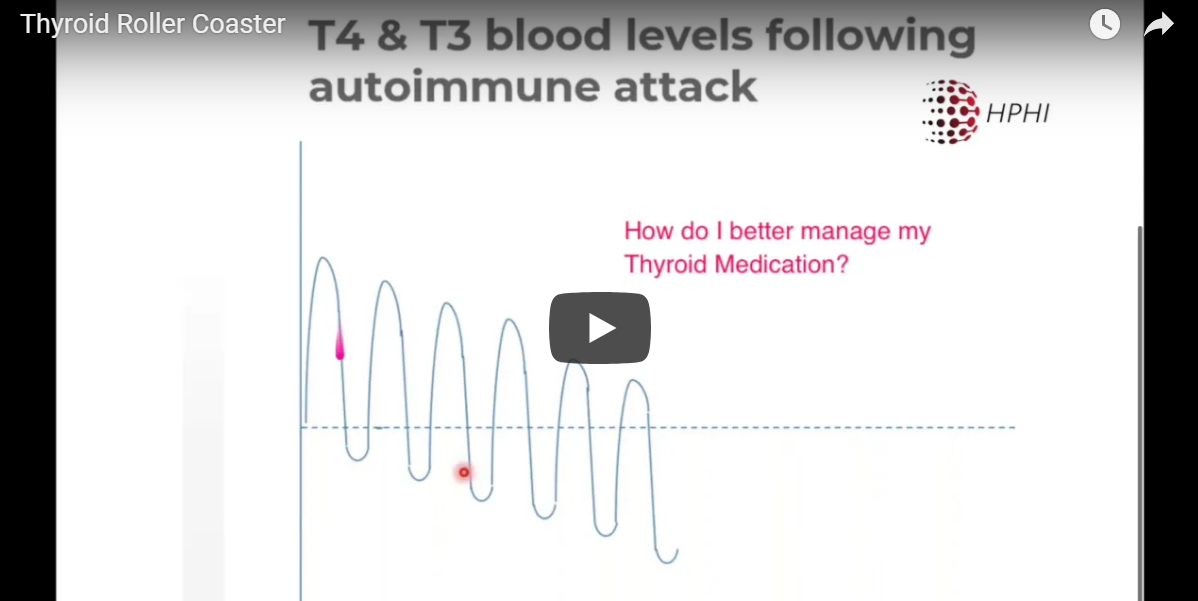 Why Most Practitioners Struggle To Solve Their Patients' Thyroid and ...